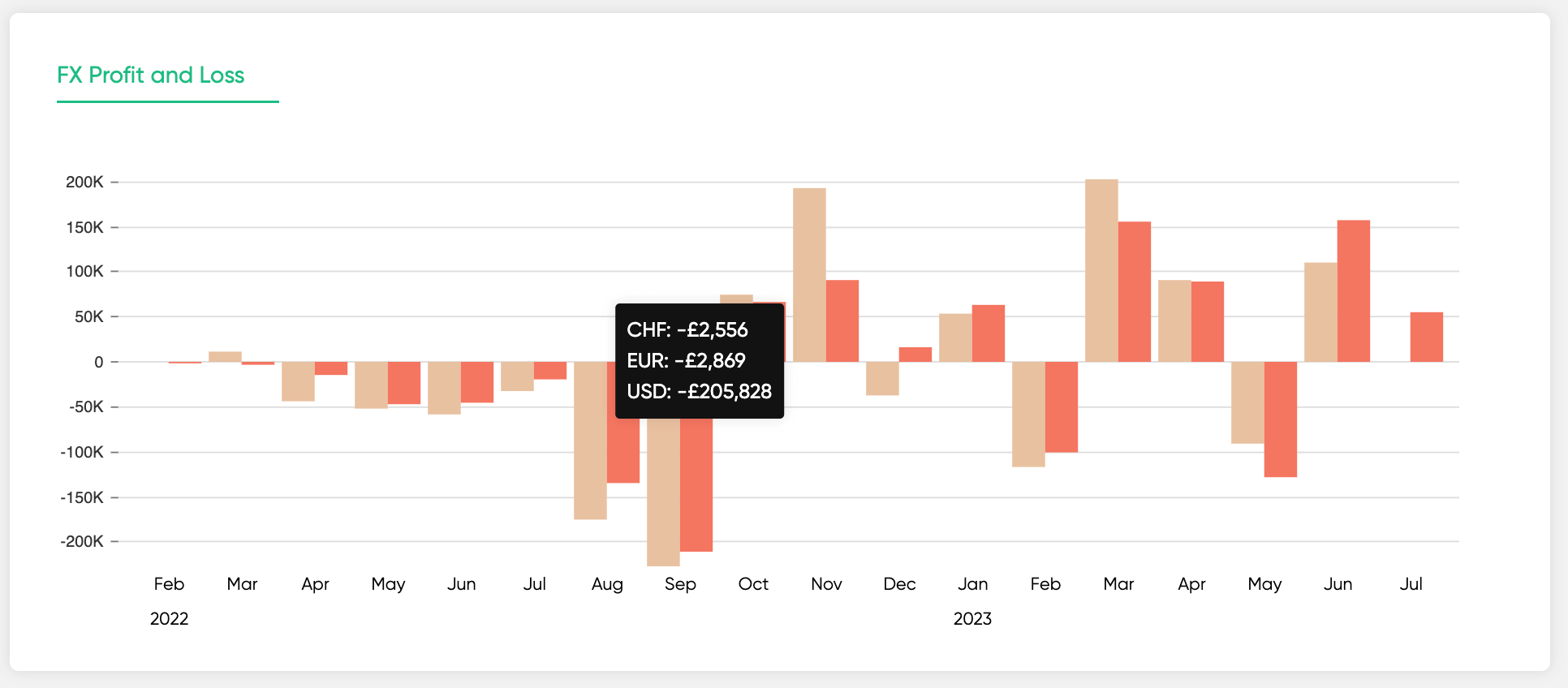 How to use FX Gains & Losses explainer report for Xero